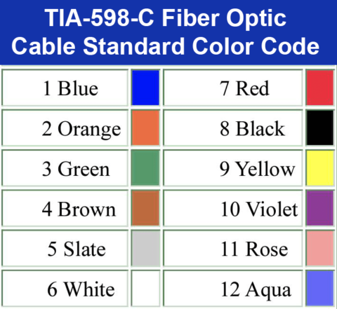 Fiber Optic Patch Cords Global Supplier / Distributor